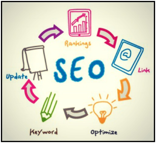 The Beginner’s Guide to Onsite SEO - Female Entrepreneur Association